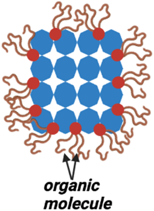 Quantum dots: an overview of synthesis, properties, and applications - IOPscience