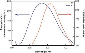 Quantum dots: an overview of synthesis, properties, and applications ...
