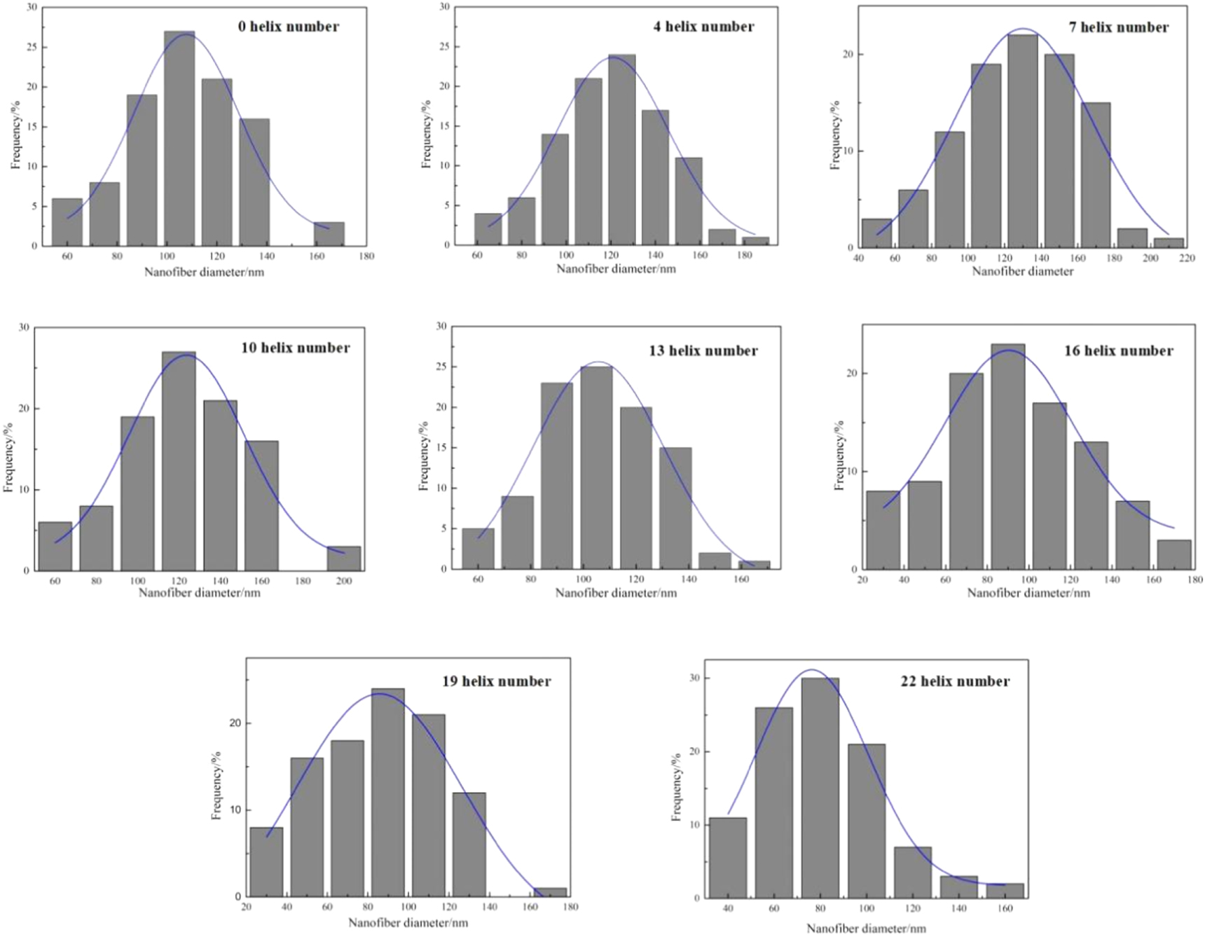 Preparation and properties of PVA nanofibers with spiral ordered ...