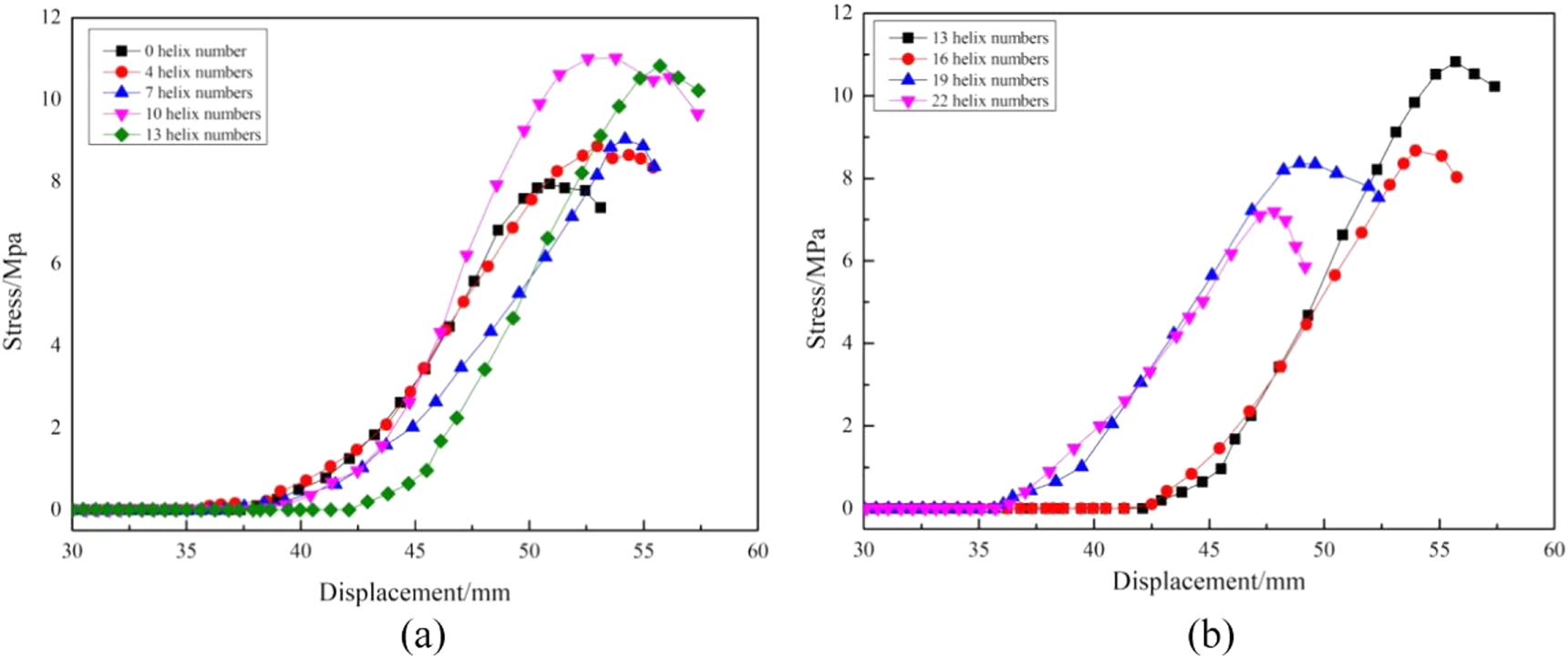 Preparation and properties of PVA nanofibers with spiral ordered ...