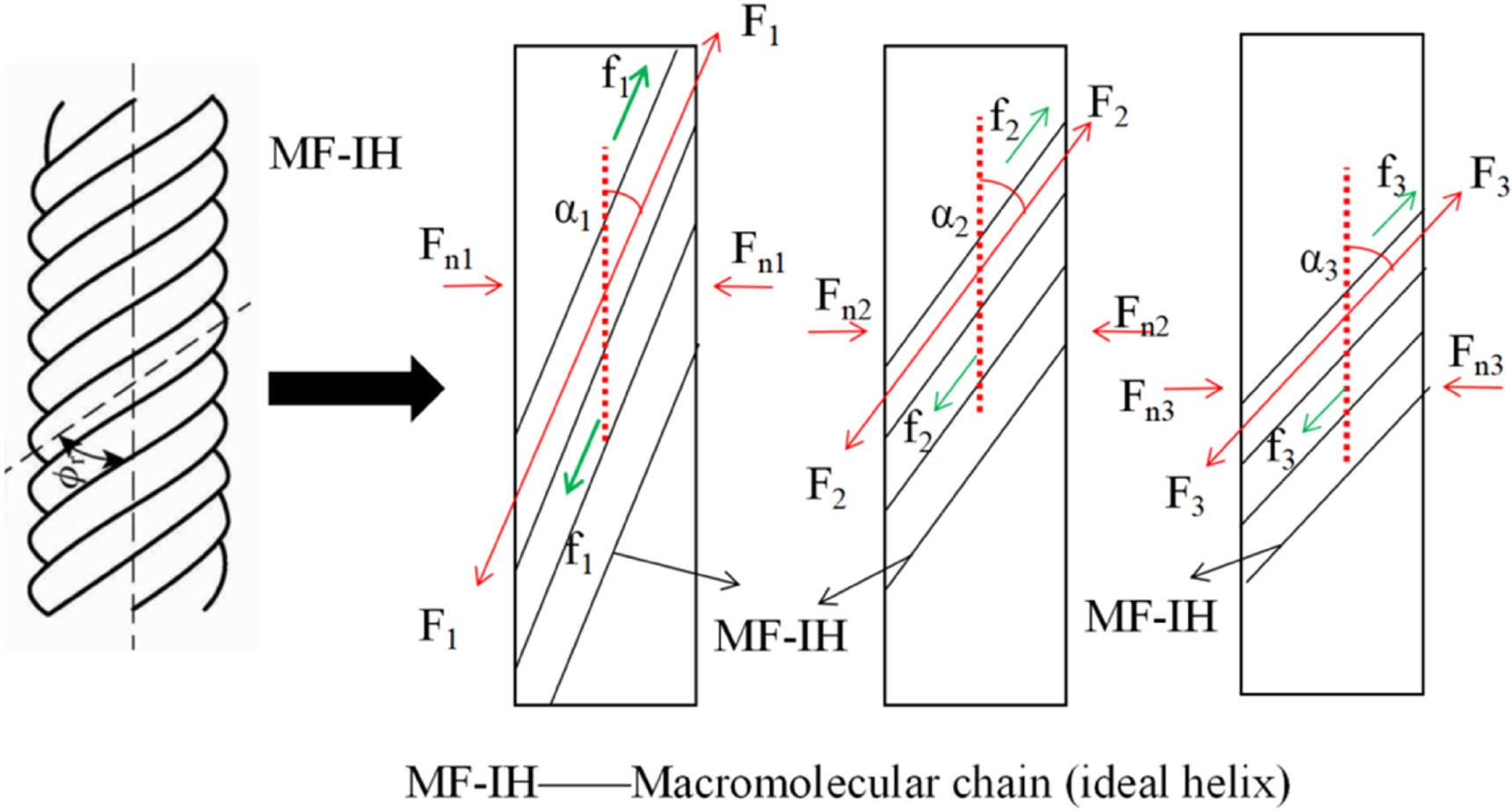 Preparation and properties of PVA nanofibers with spiral ordered ...