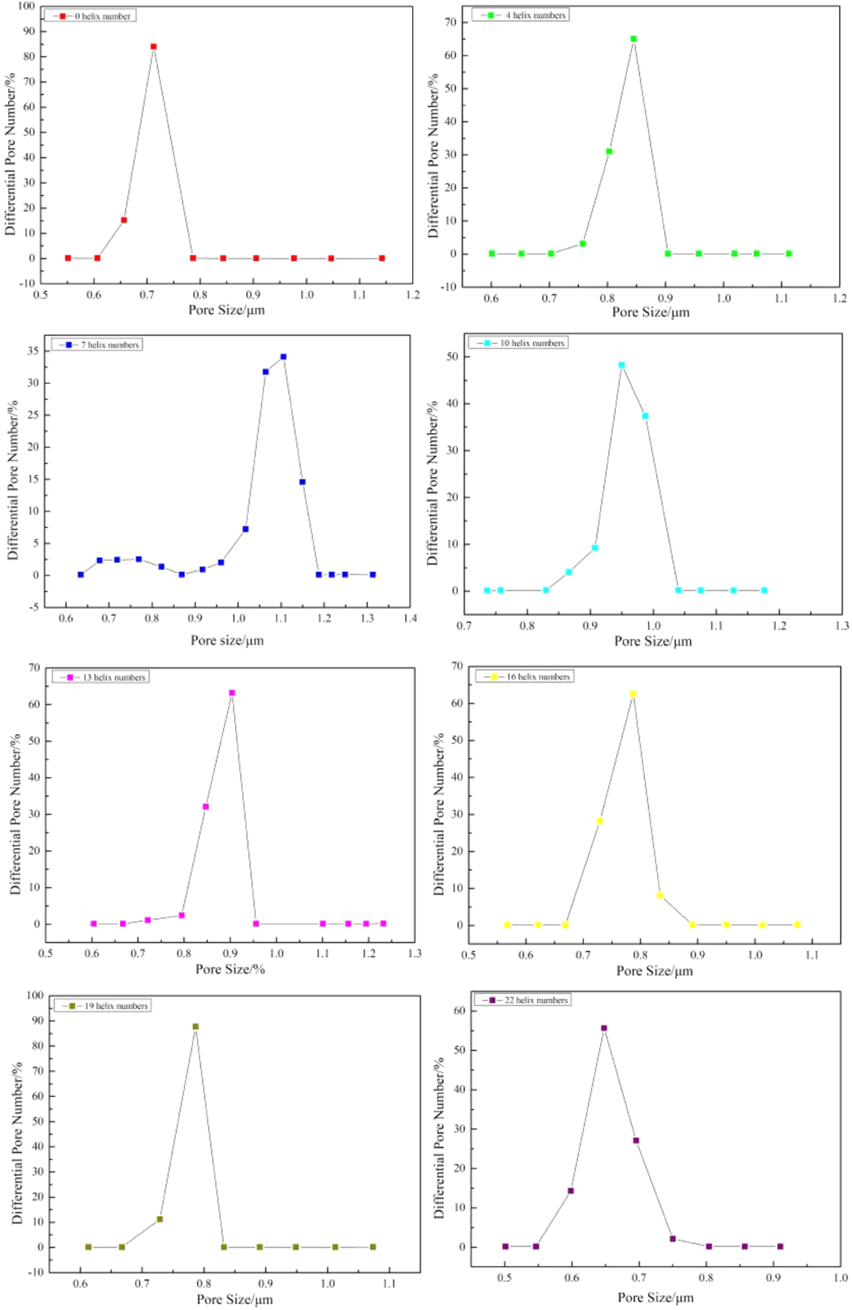 Preparation and properties of PVA nanofibers with spiral ordered ...