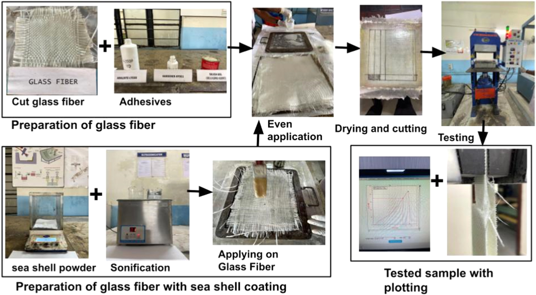 Enhancement of high-performance structures with sustainable seashell ...