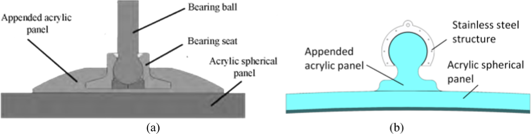 Design and experiment of high load-bearing acrylic connection node for ...