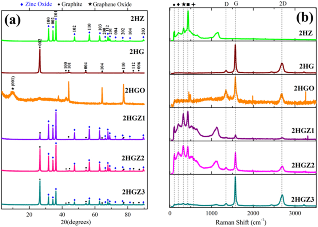 Photoluminescence and enhanced photocatalytic activity of mechanically ...