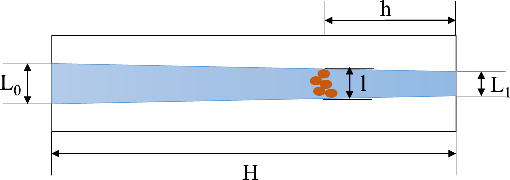 A temperature-sensitive plugging material composed of shape memory ...