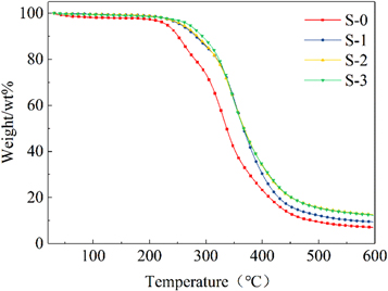 A temperature-sensitive plugging material composed of shape memory ...