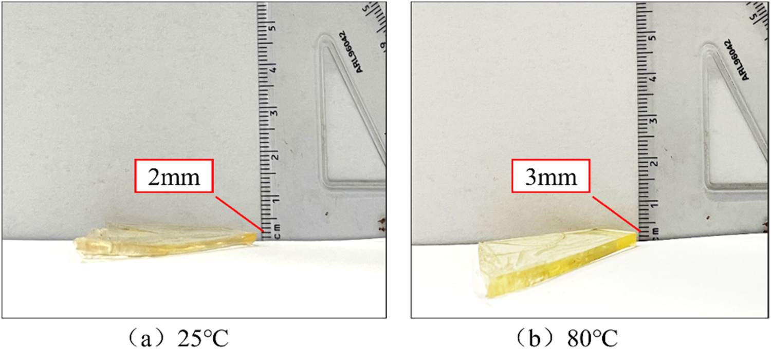 A temperature-sensitive plugging material composed of shape memory ...