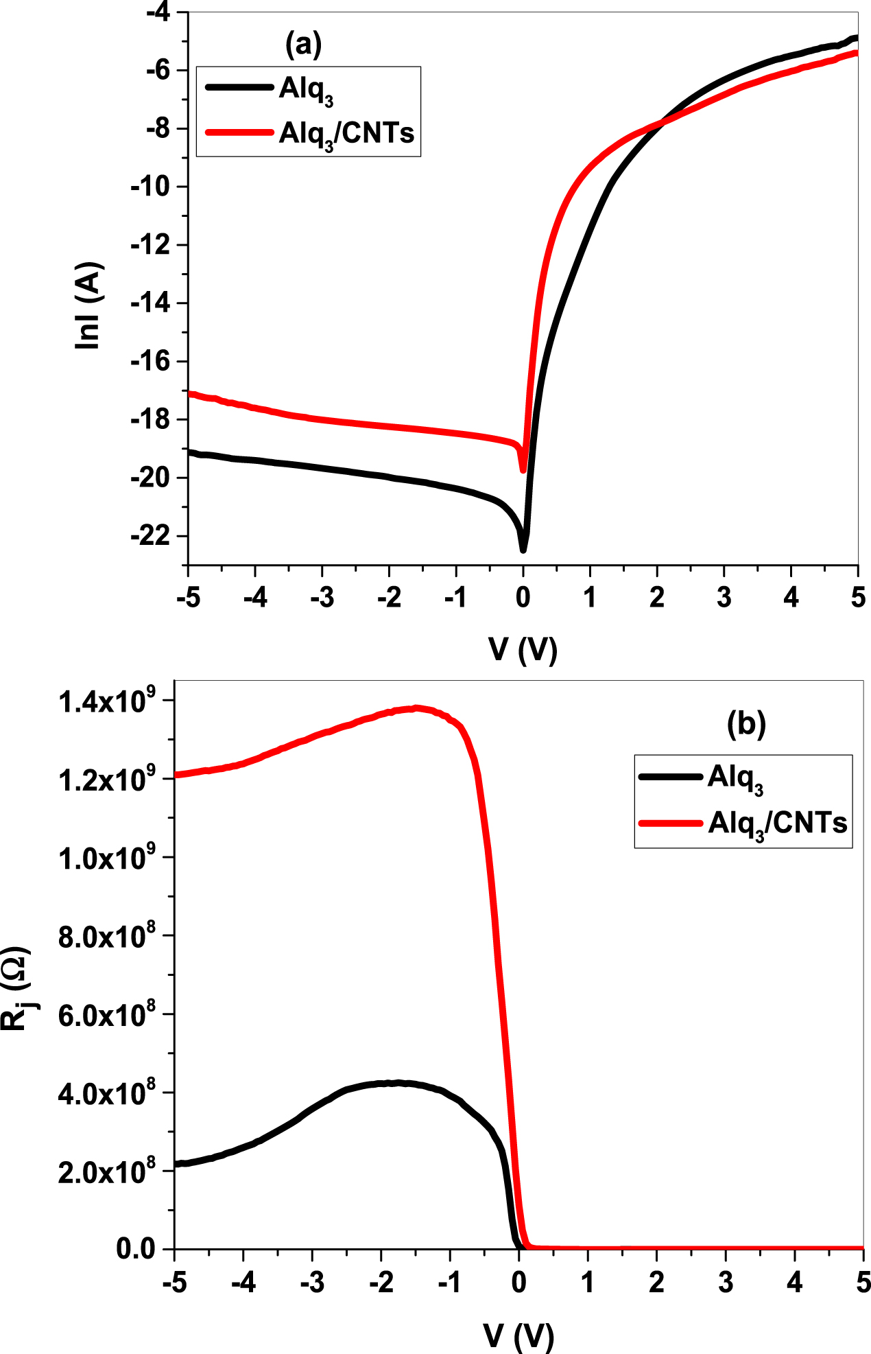 Synthesis of Alq3 by a facile co-precipitation approach and study the ...