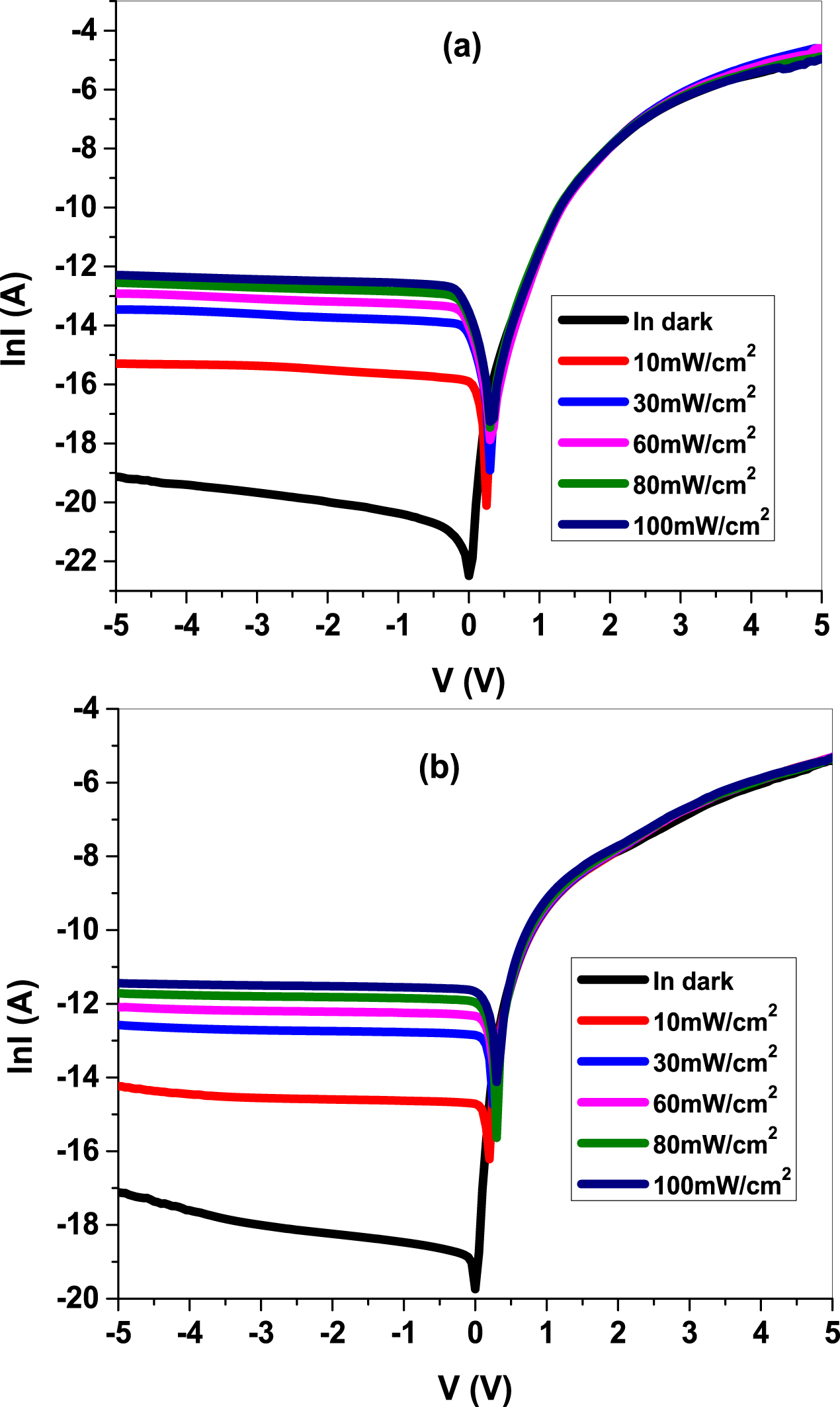 Synthesis of Alq3 by a facile co-precipitation approach and study the ...