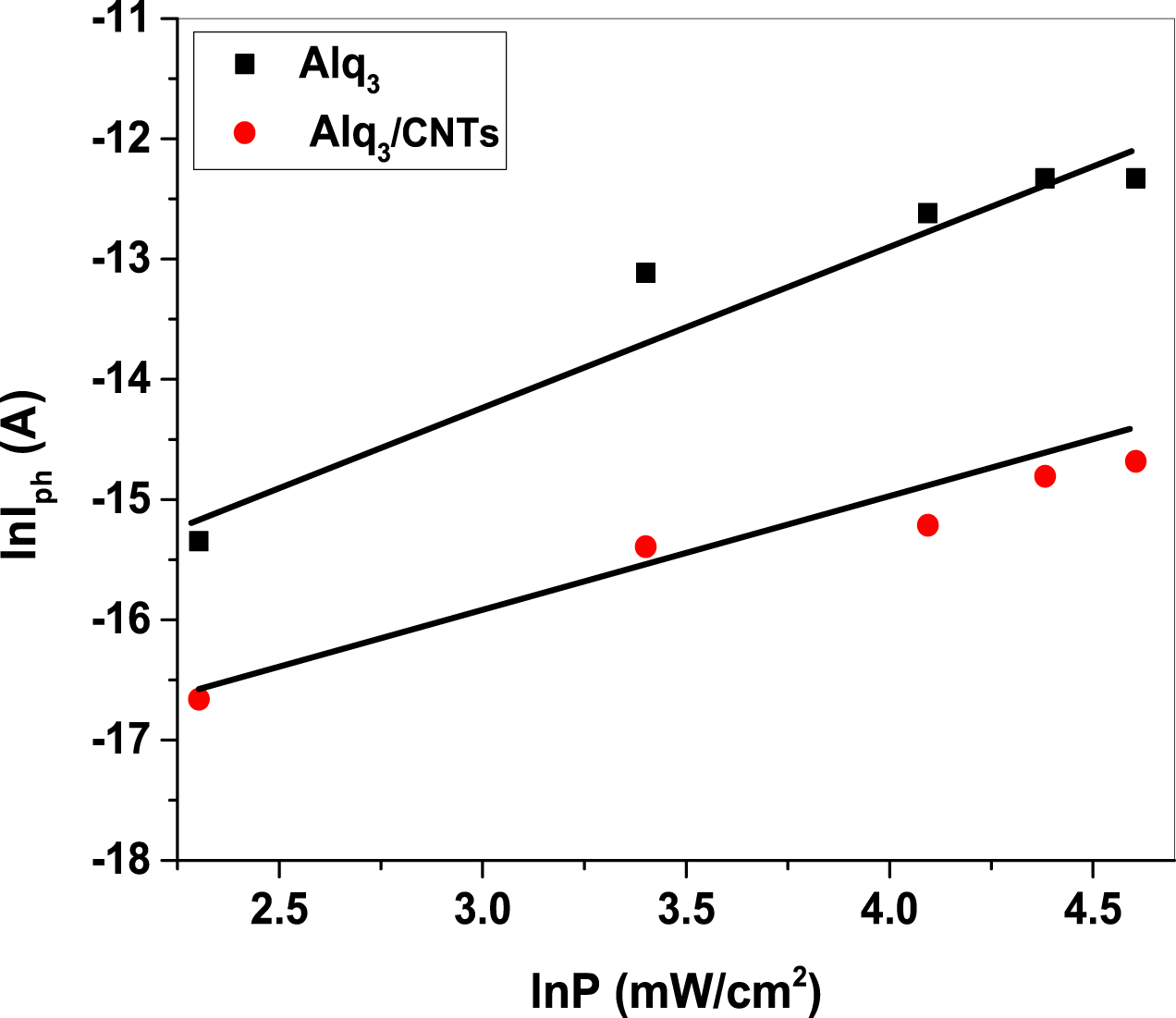 Synthesis of Alq3 by a facile co-precipitation approach and study the ...