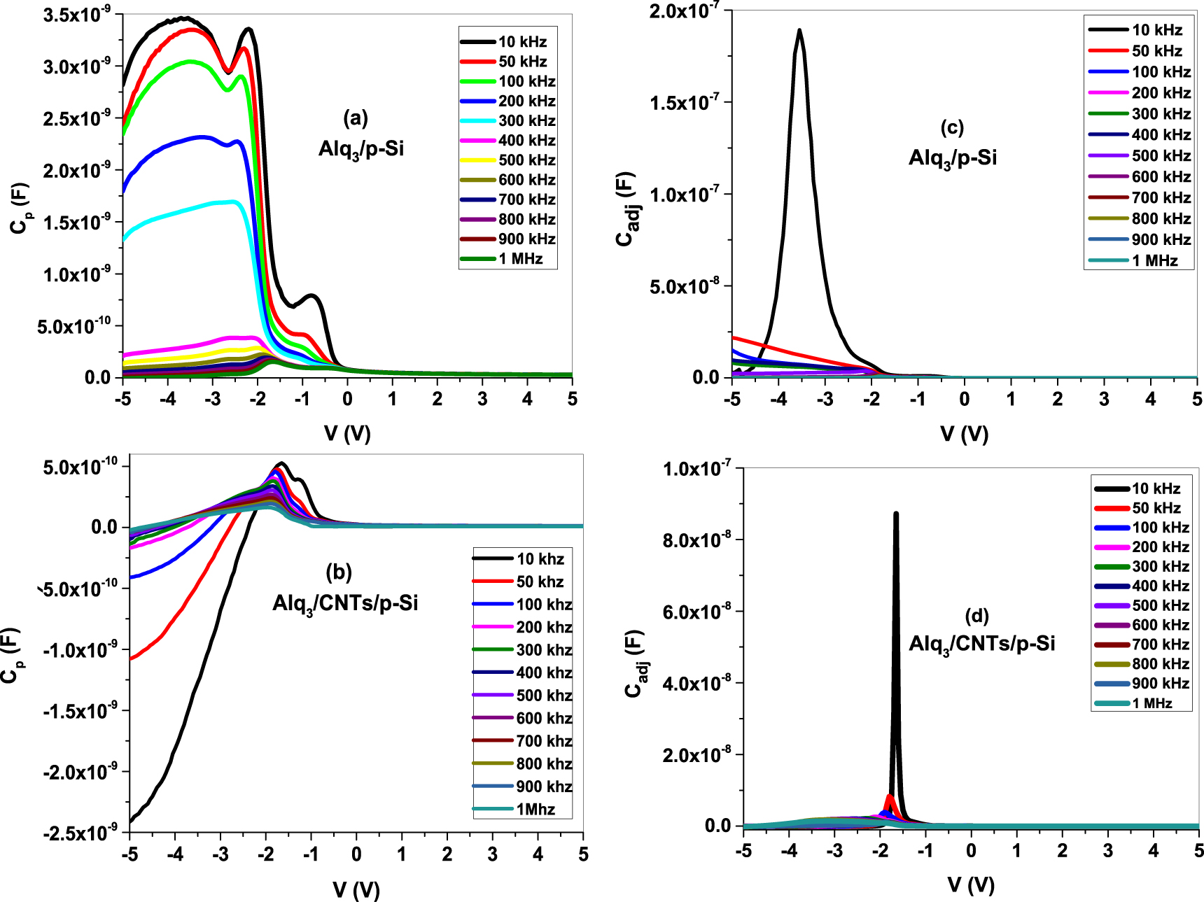 Synthesis of Alq3 by a facile co-precipitation approach and study the ...