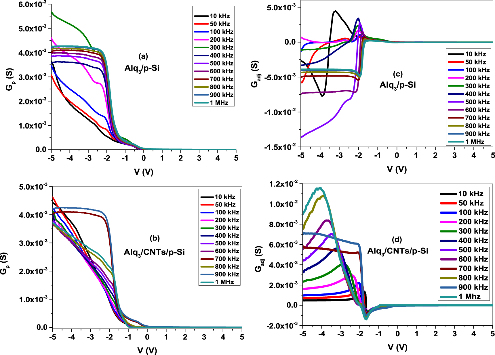 Synthesis of Alq3 by a facile co-precipitation approach and study the ...