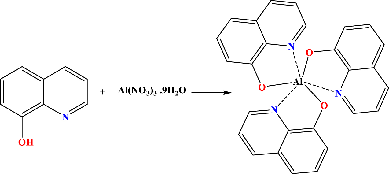 Synthesis of Alq3 by a facile co-precipitation approach and study the ...