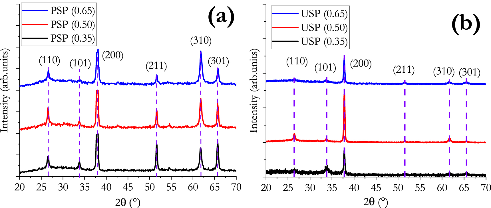 Study of fluorine-doped tin oxide thin films deposited by pneumatic ...