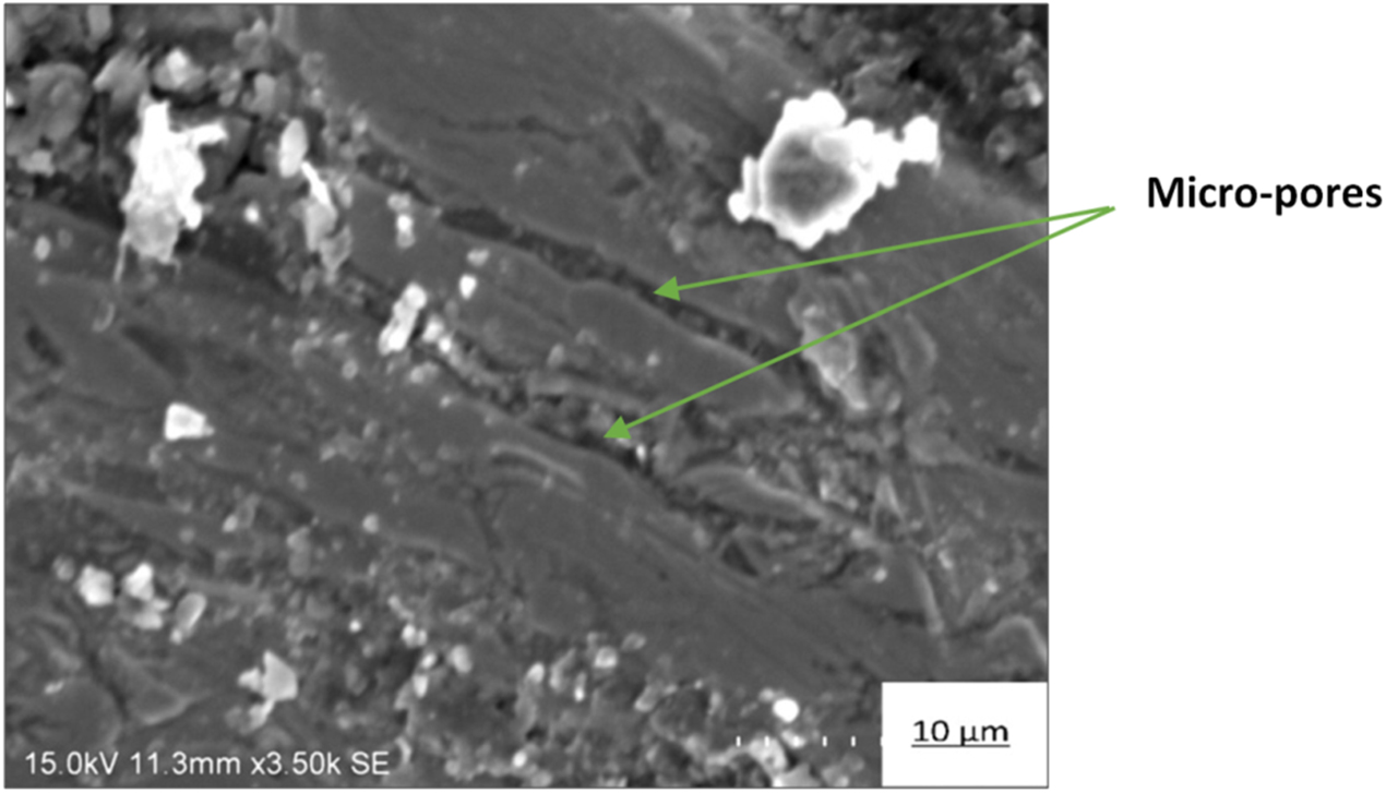 Effect of Al2TiO5 powder coating on the tribological, corrosion and ...