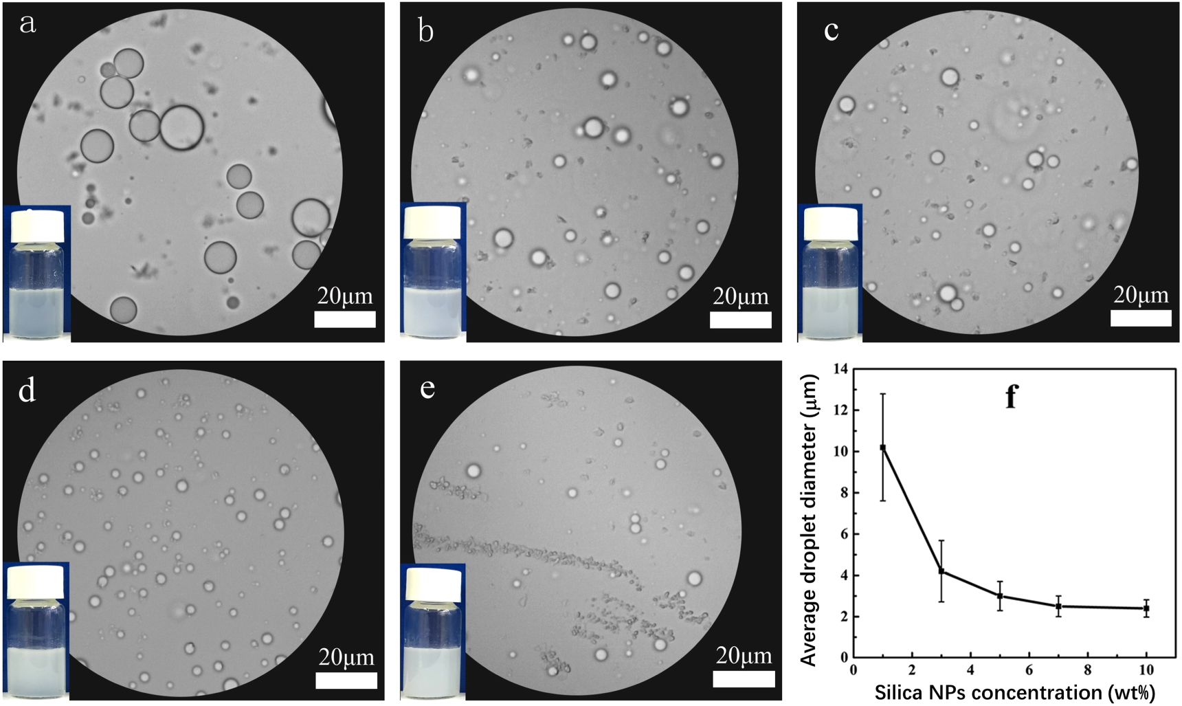 Fabrication of glycerol functionalized silica nanoparticles via ...
