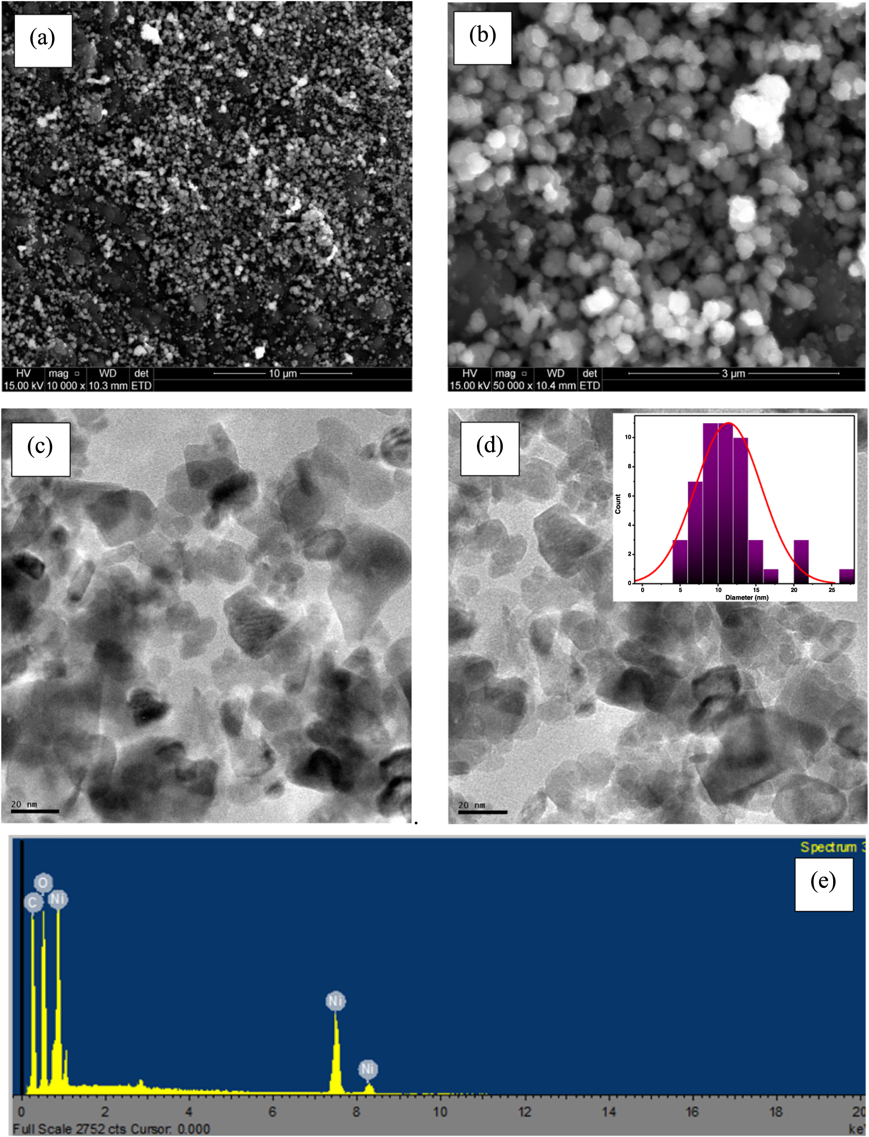 Kei-apple-mediated NiO nanoparticles and biological studies: anti ...