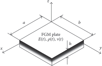 Computational modeling of sigmoid functionally graded material (SFGM ...