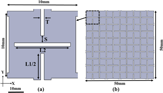 Auxetic incisions with alternating slit shapes: a promising technique ...