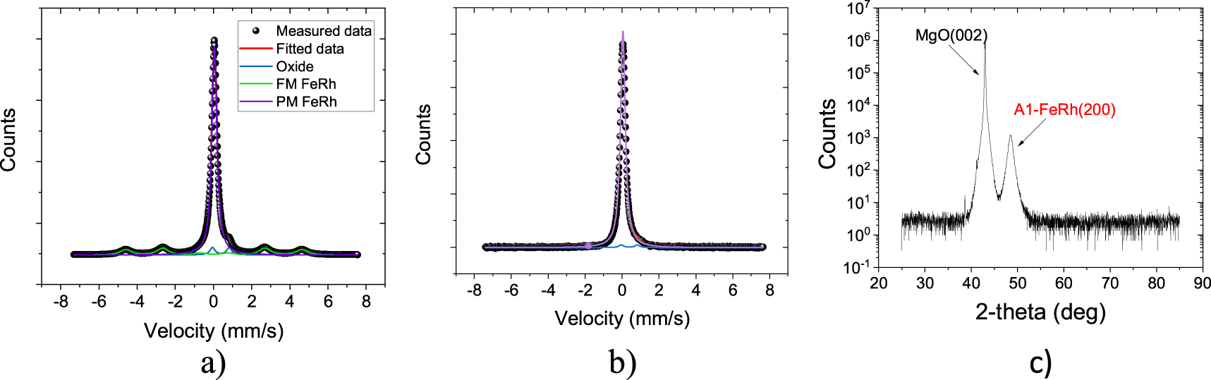 Laser irradiation effects in FeRh thin film - IOPscience