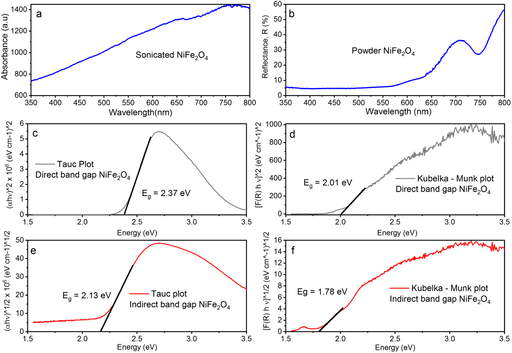 Rapid synthesis of nickel ferrite nanoparticles by the molten salt ...