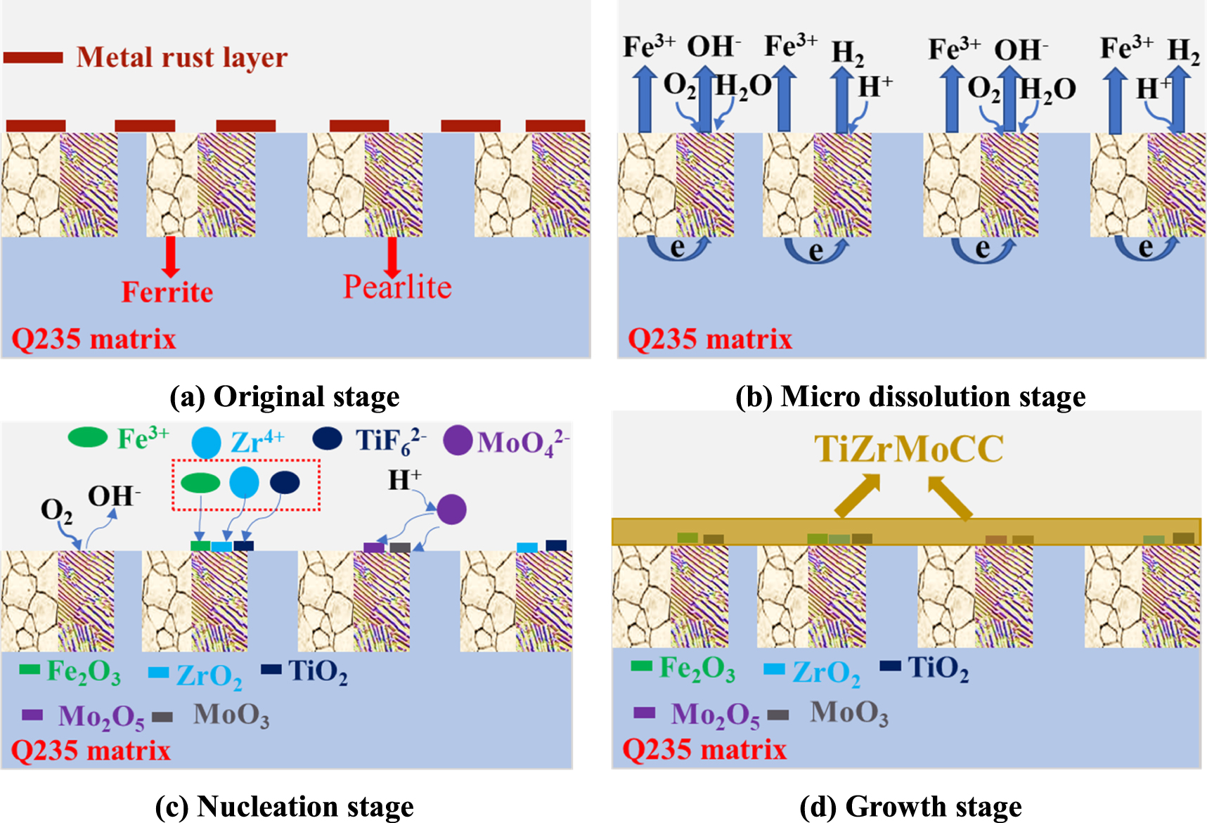 Improving the anticorrosion property of outdoor fitness equipment via a ...