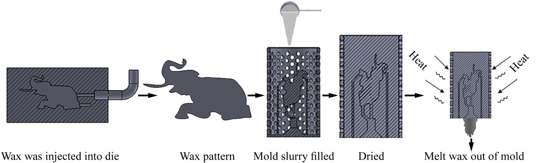 Investment casting of semi-solid 6063 aluminum alloy using the GISS ...