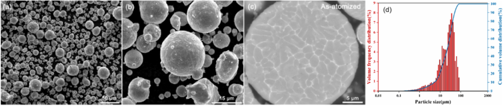 Effect of heat treatment on the microstructure and mechanical ...