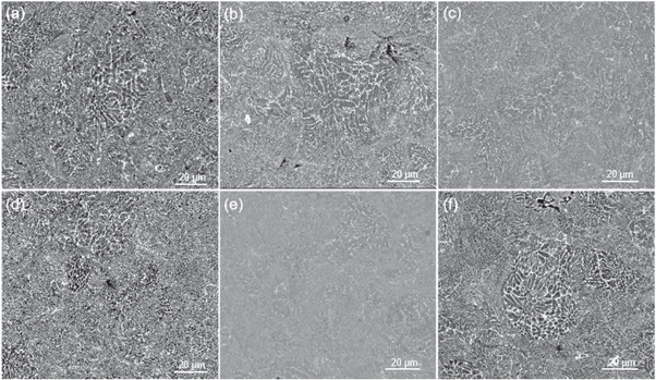 Effect of heat treatment on the microstructure and mechanical ...