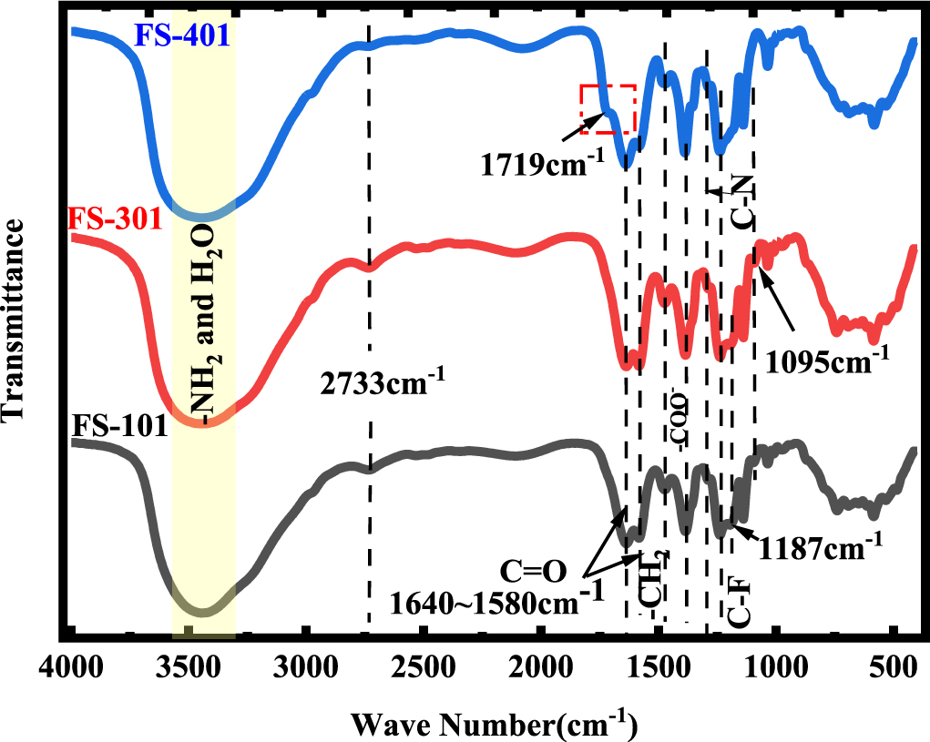 An environmentally friendly and high current efficiency acid mist ...