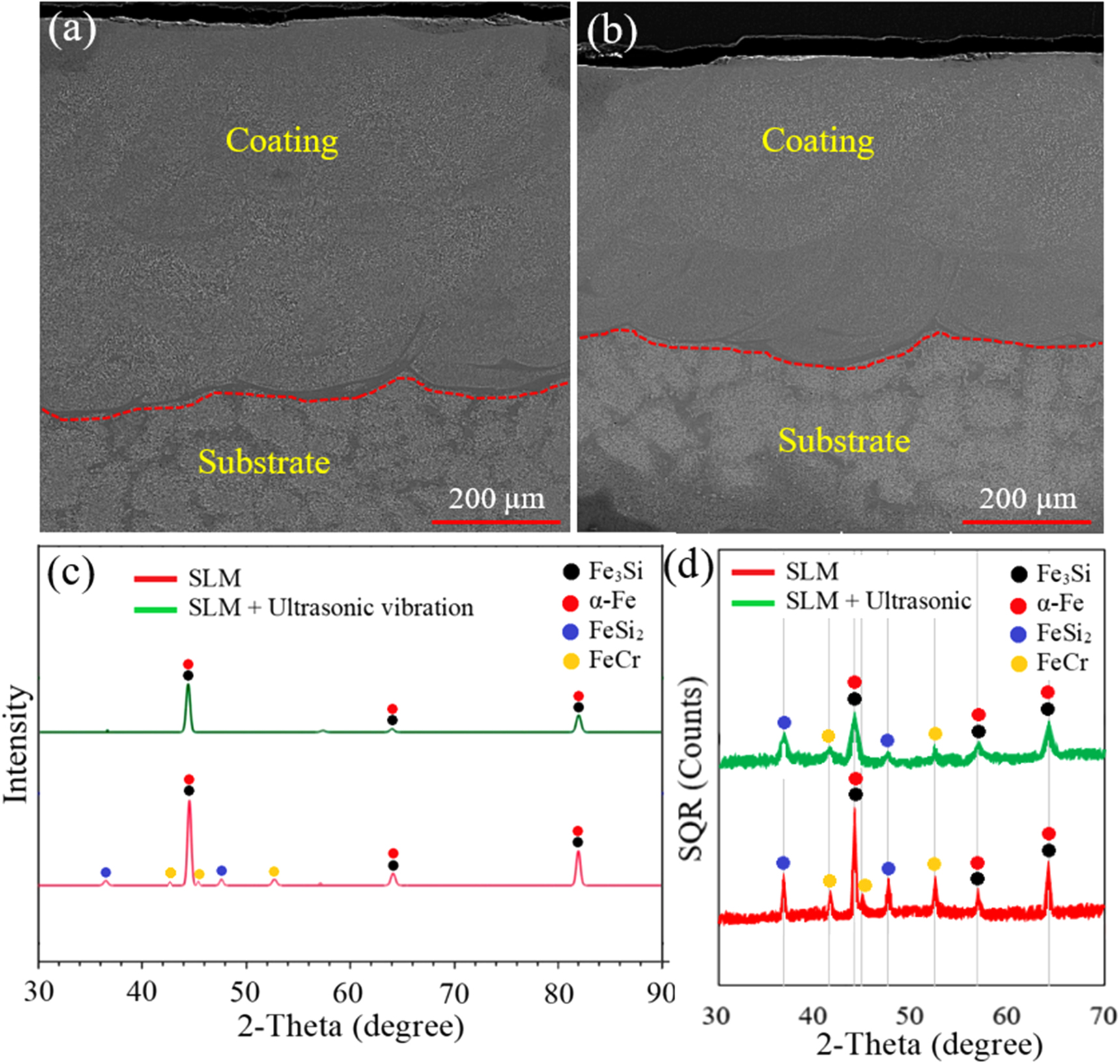 The effect of ultrasonic field on the microstructure and corrosion ...