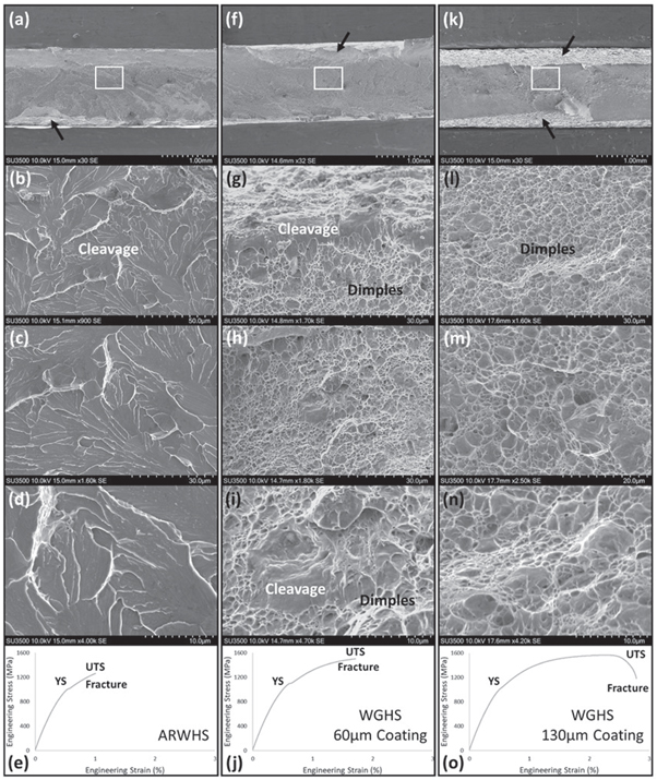 Recent advances in mitigating fusion zone softening during laser ...