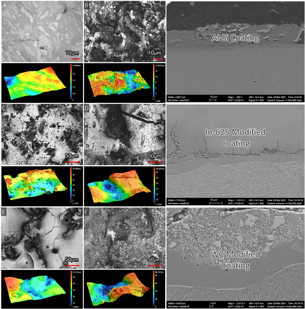 Recent advances in mitigating fusion zone softening during laser ...
