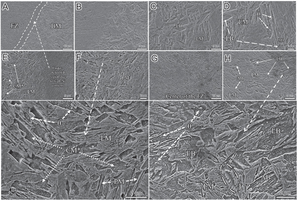 Recent advances in mitigating fusion zone softening during laser ...