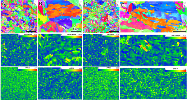 Recent advances in mitigating fusion zone softening during laser ...