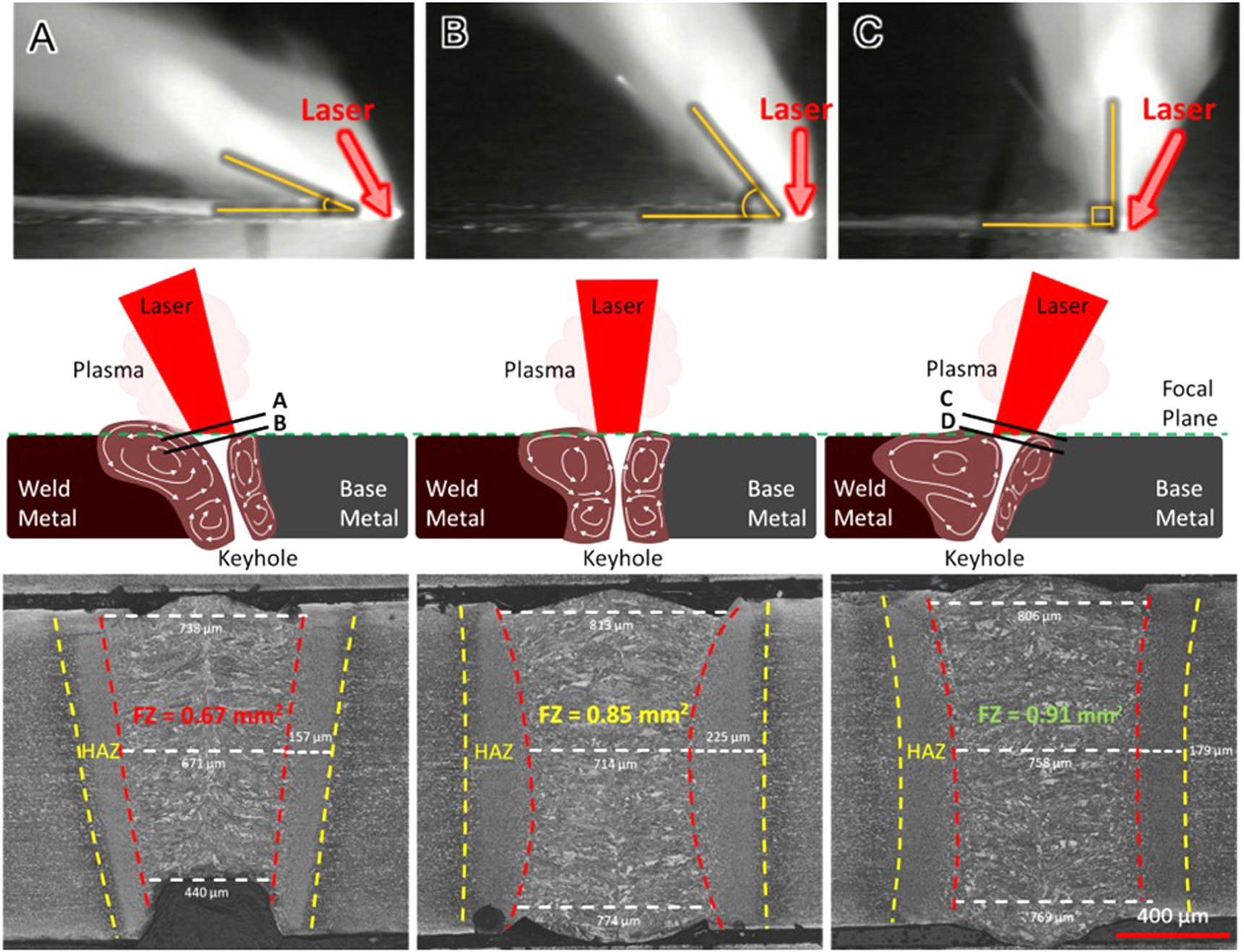 Recent advances in mitigating fusion zone softening during laser ...