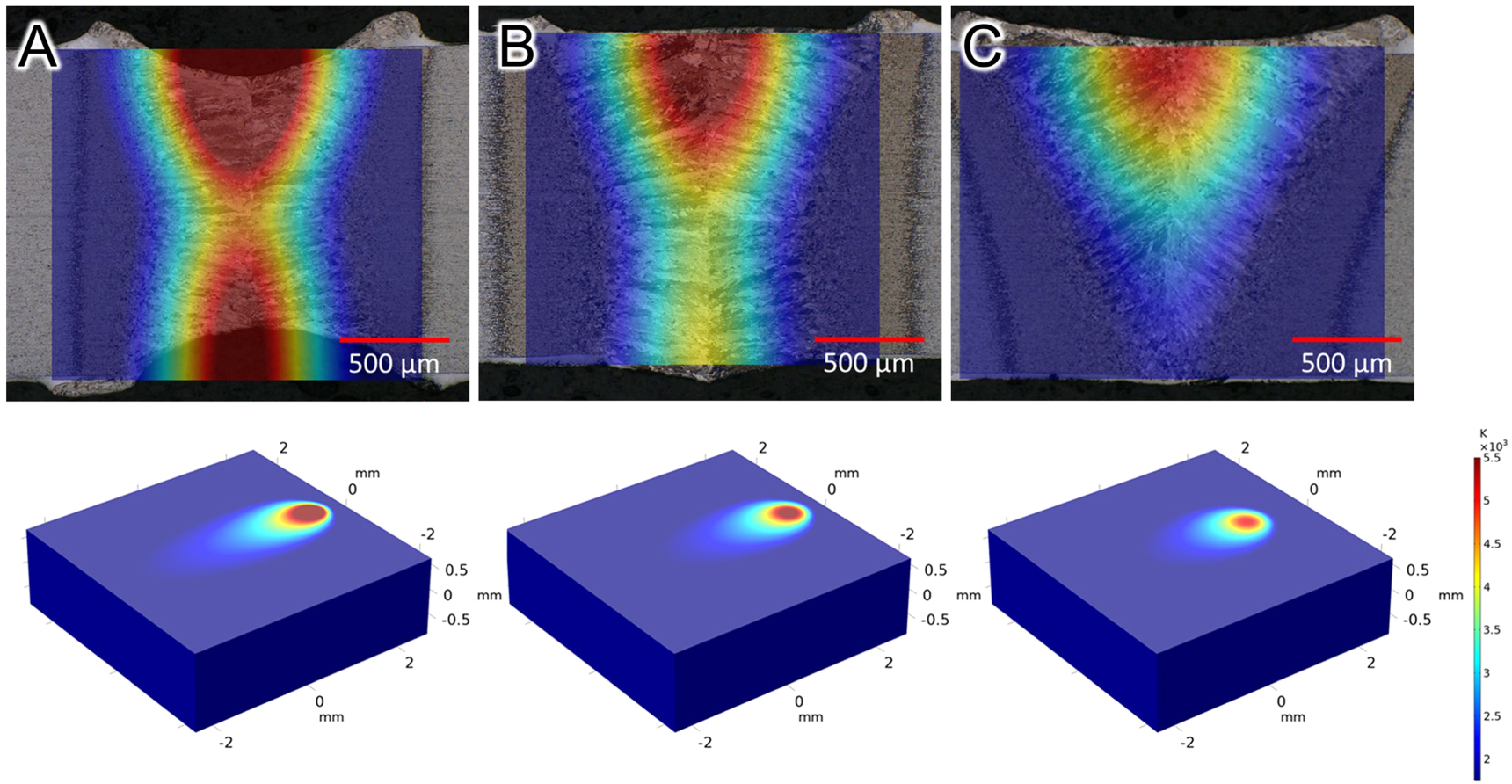Recent advances in mitigating fusion zone softening during laser ...