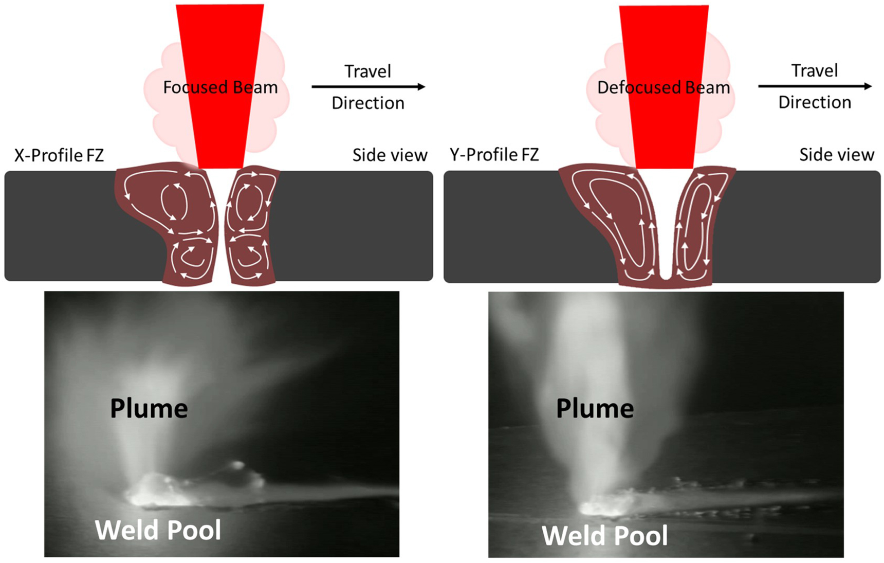 Recent advances in mitigating fusion zone softening during laser ...