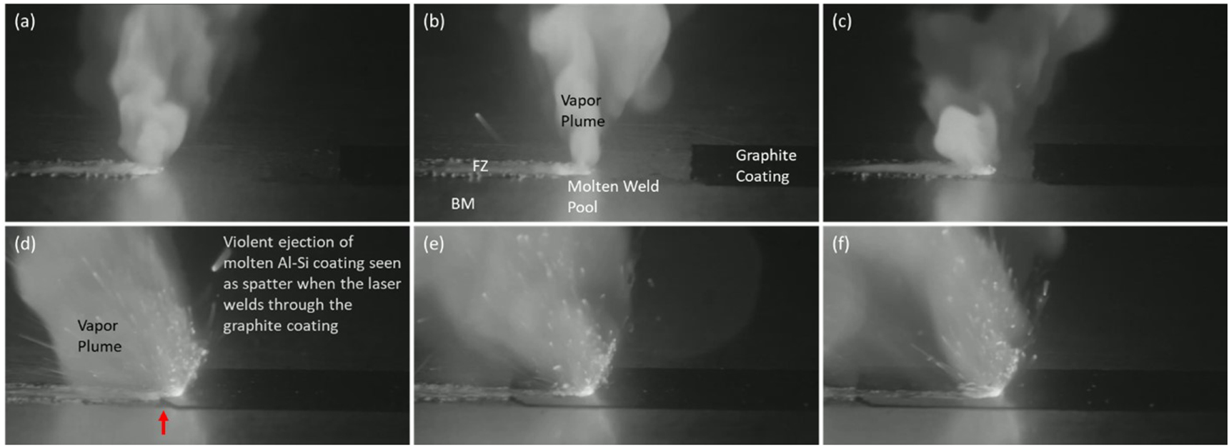 Recent advances in mitigating fusion zone softening during laser ...
