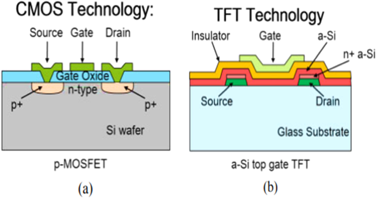 Electronic materials for solution-processed TFTs - IOPscience