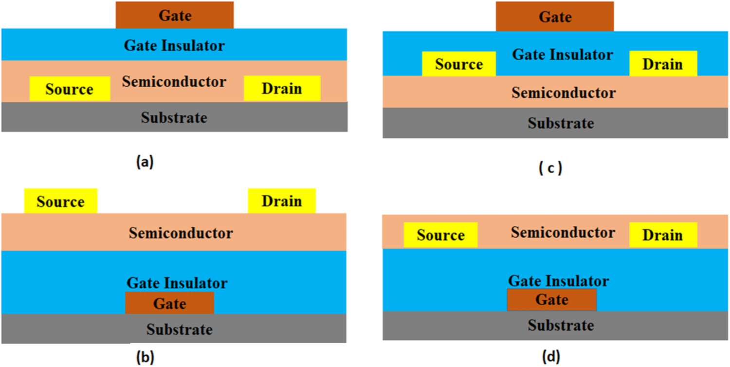 Electronic materials for solution-processed TFTs - IOPscience
