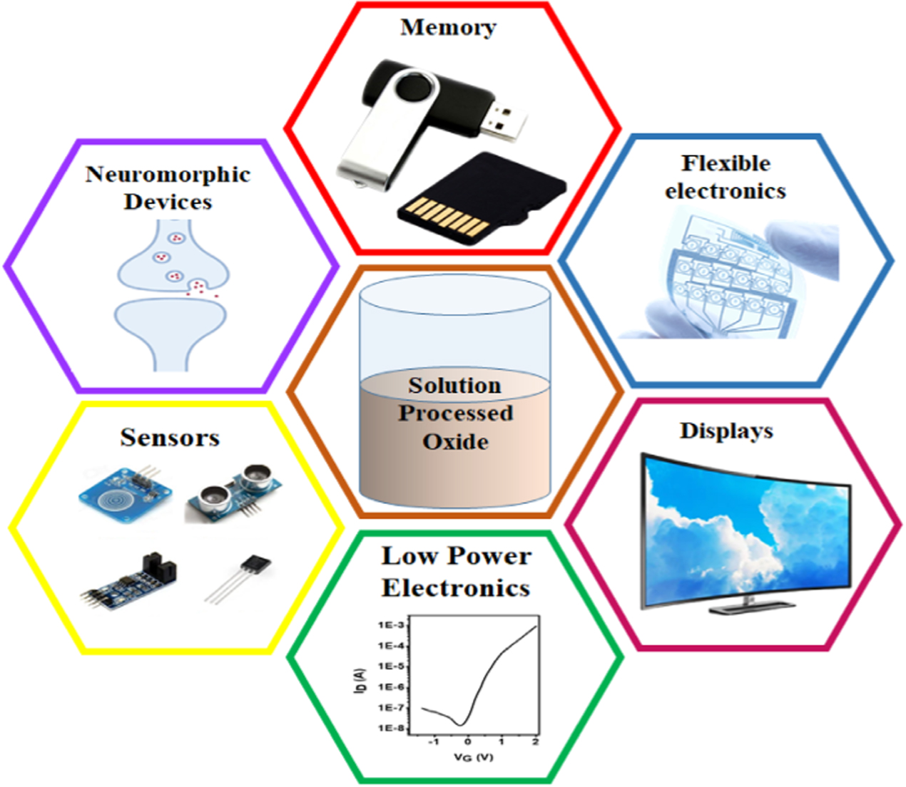 Electronic materials for solution-processed TFTs - IOPscience
