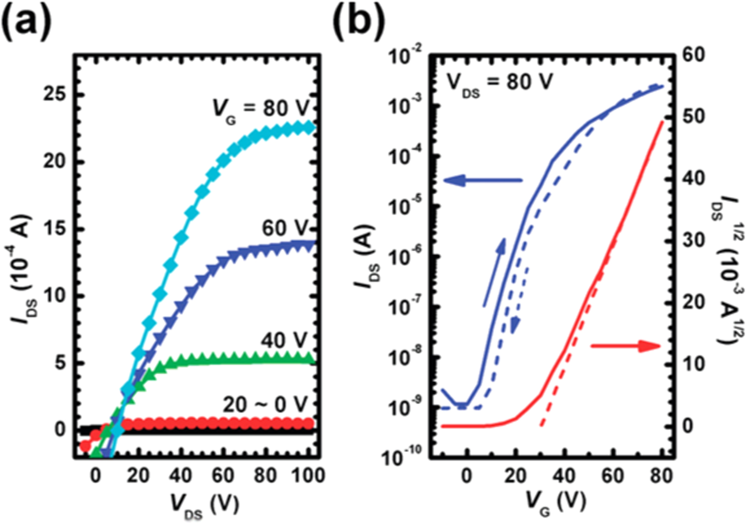 Electronic materials for solution-processed TFTs - IOPscience