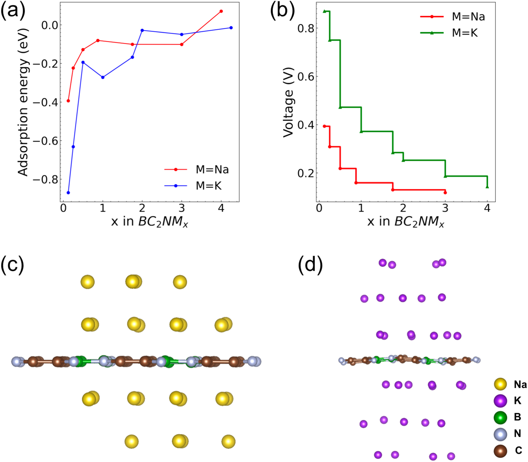 Exploring the potential of T-Graphene-like BC2N monolayer as an anode ...