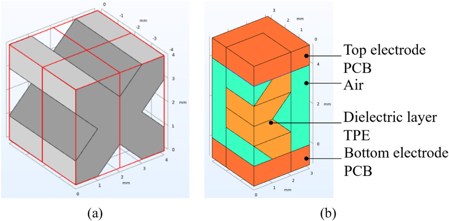 Investigating capacitive force sensors with 3D printed flexible ...
