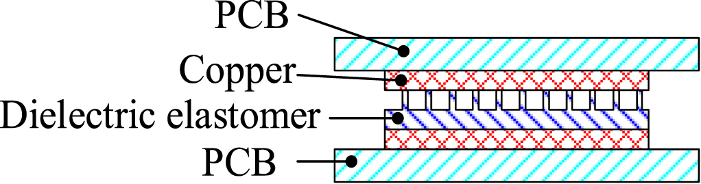 Investigating capacitive force sensors with 3D printed flexible ...