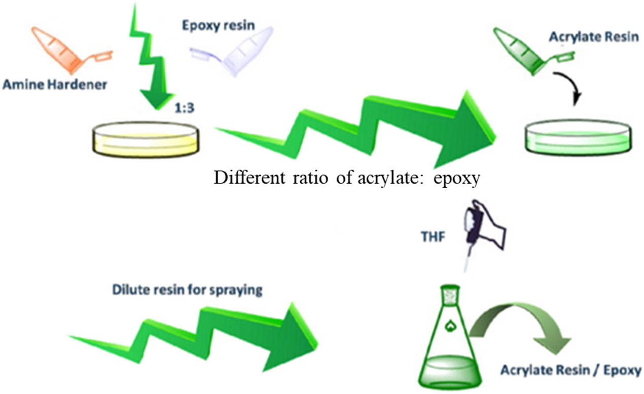 Vat polymerization 3D printing of composite acrylate photopolymer-based ...
