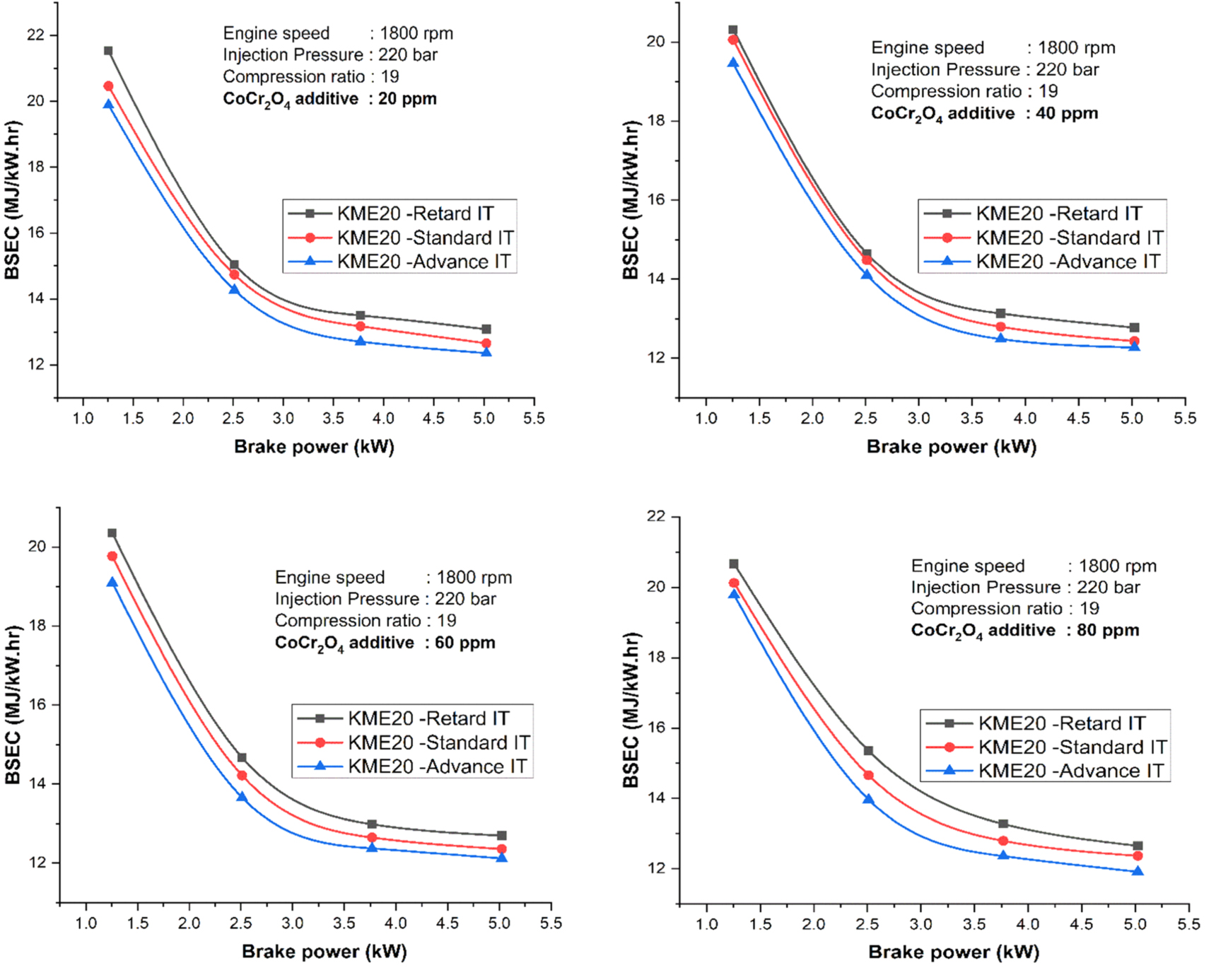 Investigation on effects of cobalt-chromite nanoparticle blends in ...