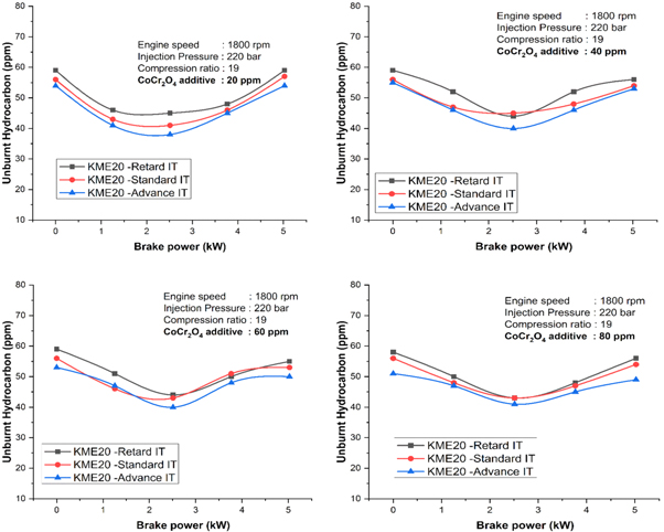 Investigation on effects of cobalt-chromite nanoparticle blends in ...